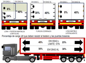 dimensiones de trailer – Autoescuelas Logo Mundial